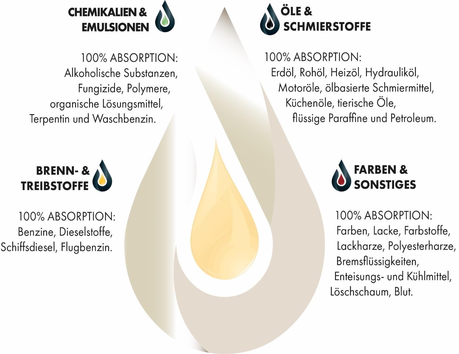SORB XT Ölbindemittel: SORB XT 50L Sack